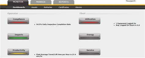 Focus On Crown Infolink System Industrial Truck Service