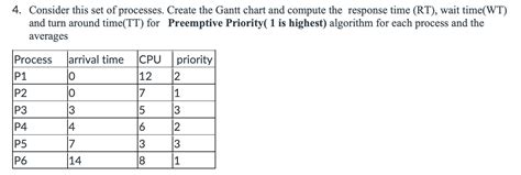 Solved Consider This Set Of Processes Create The Gantt Chegg