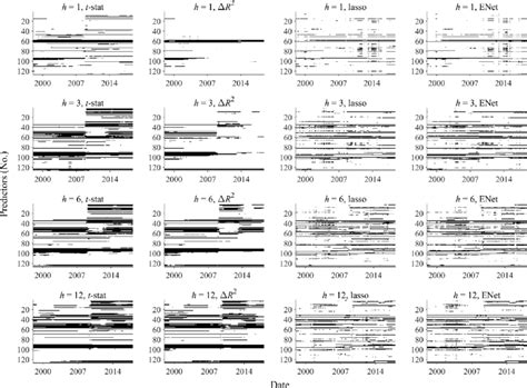 Variable Selection For Each Macro Variable A Selected Discarded