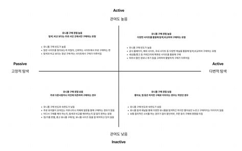 [20240529] Ux Flow Ux Pattern