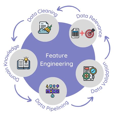Delivering Success In Natural Language Processing Projects Part Three By C Thinwa Medium