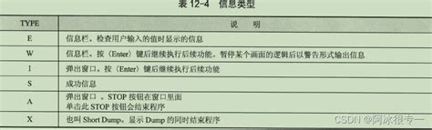 Abap学习笔记之——第八章：报表程序abap 创建报表程序 Csdn博客