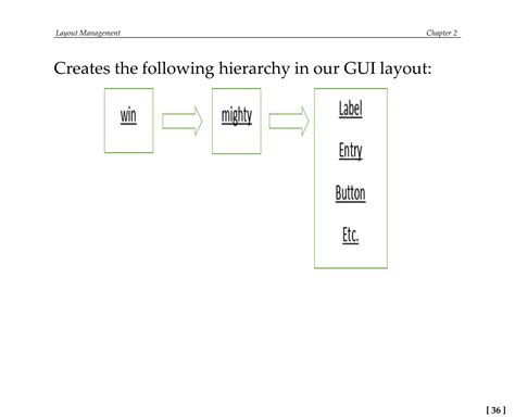 Pythonnangcao2guilayout Managementpptx Pythonnangcao2guilayout Managementpptx
