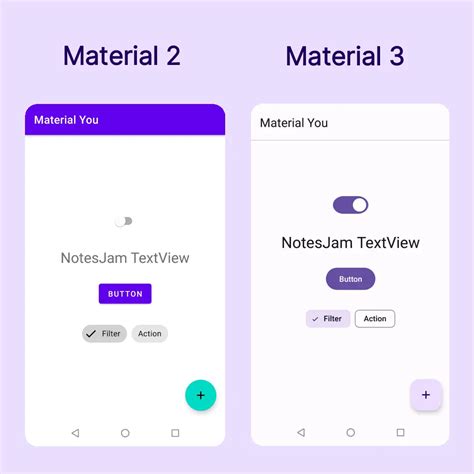 Migrating From Material Design 2 To Material 3 In Android NotesJam