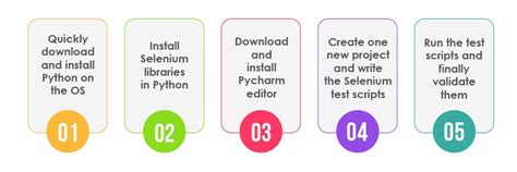 Automation Testing Using Python Complete Guide And Examples