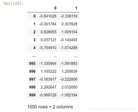 K Means聚类及可视化kmeans聚类结果可视化 Csdn博客
