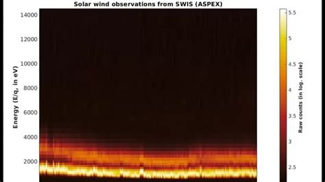 Solar Wind Particle Experiment