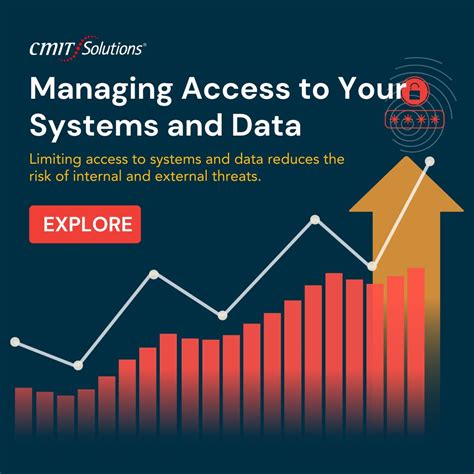 Implementing Role Based Access Controls Ensures That Only Authorized Chris Grumboski