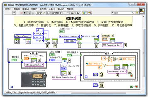 labview stm32f1xx工具包 神电测控 powergod labview arm stm32 fpga 单片机 rio