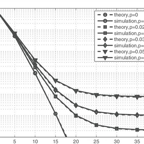 Block Diagram Of The Mrc Ofdm Receiver With Pulse Blanking Download Scientific Diagram