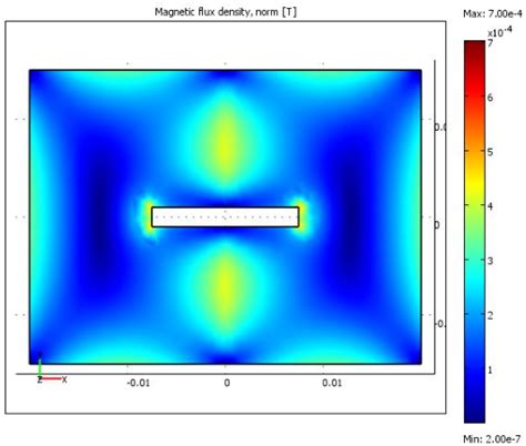 Figure 3 From Defect Depth Effects In Pulsed Eddy Current Thermography