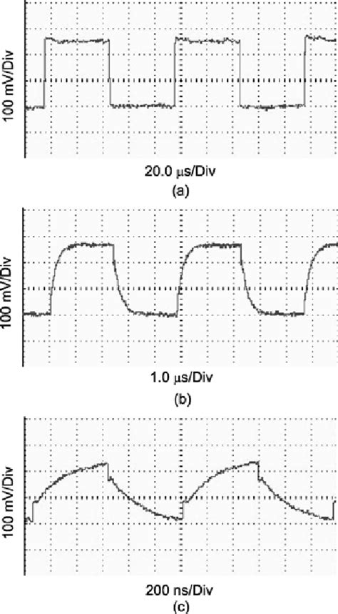 Measured Waveforms In The Experimental Setup In Figure 7 With