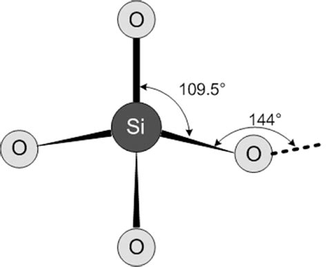 Silica Tetrahedron Download Scientific Diagram