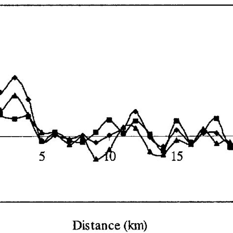 A C Factor Samples B C Factor Estimate And C C Factor Variance