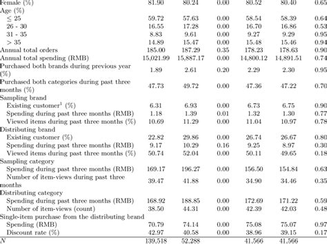 summary statistics before and after matching before matching after