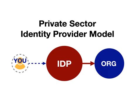History Of Identity In Computers Ppt