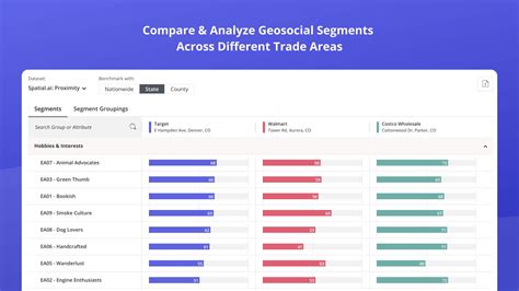 Proximity Placerai Marketplace