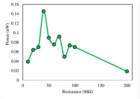 Figure 1 From Wind Speed Sensor Based On Sliding Triboelectric Nanogenerator Semantic Scholar