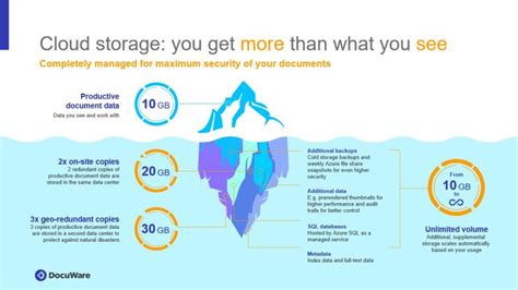 Docuware On Linkedin Cloud Dms Documentmanagement