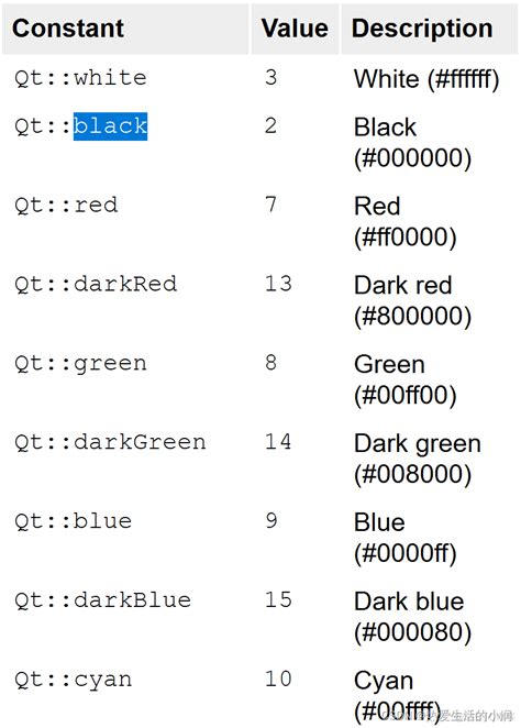 Python Qt 改颜色 Qt设置字体颜色mob6454cc6b8546的技术博客51cto博客