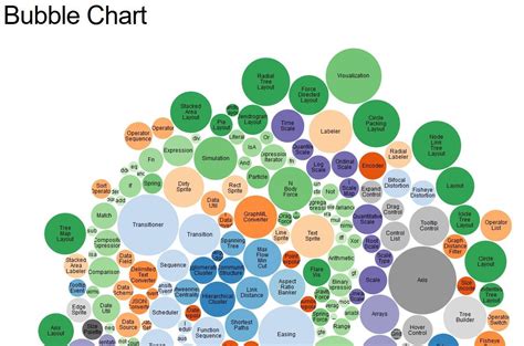 Bubble Chart With Pie Chart Puvanroopeinar