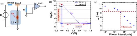 A Schematic Of Quasi Constant Current Bias Circuit For Snspd B