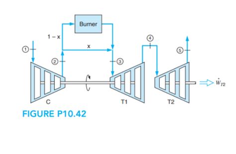 [solved] a gas turbine with air as the working fluid has tw