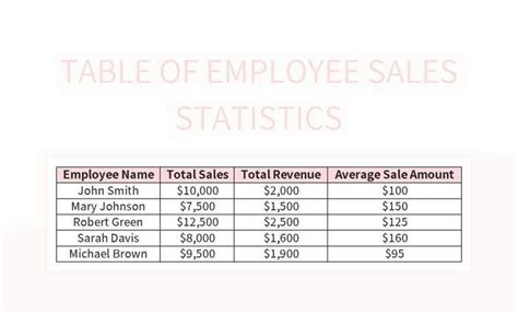 analyzing sales data employee performance metrics excel template