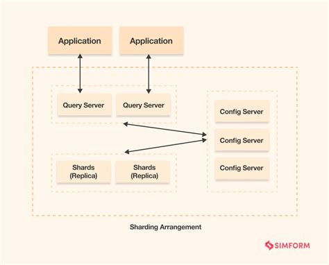 Mongodb Vs Mysql 5 Differentiators To Settle The Debate Of Dbmss