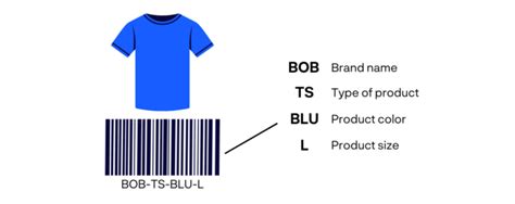 SKU Numbers 101 How To Find Track SKU Codes Ecommerce Fastlane