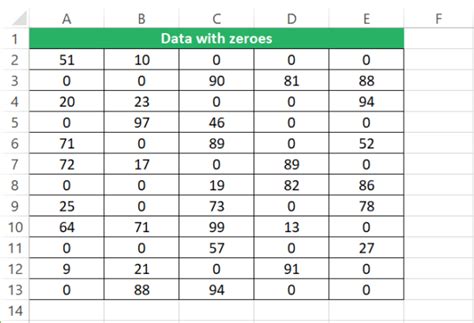 How To Leave Excel Cells Blank If They Return Zero Spreadsheeto