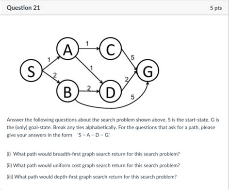 Solved Answer The Following Questions About The Search
