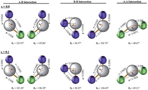 The Interionic Distances And Bond Angles For Effective Magnetic
