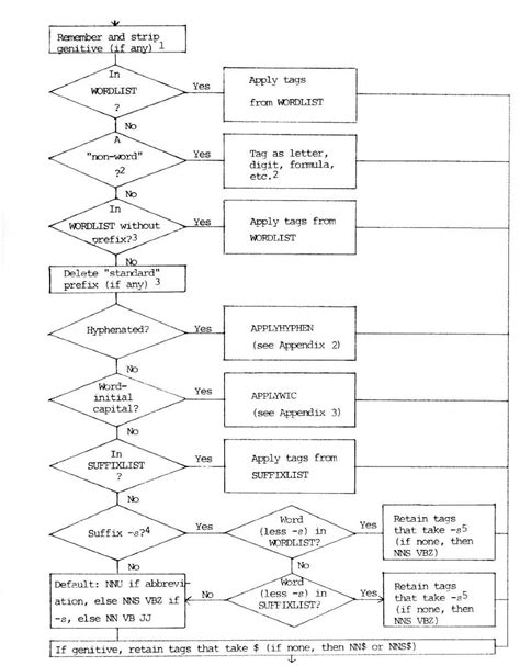 Flowchart Program Flowchart Program And Filecloudsoul