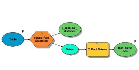 Arcgis Desktop How To Pass Distances To Multiple Ring Buffer In