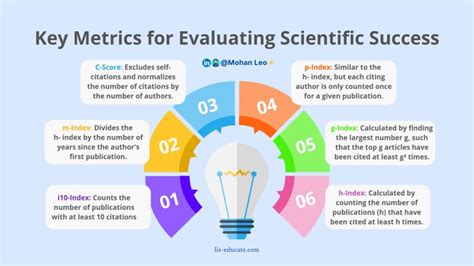 Innovation Research Creativity Academicjournals Publishing