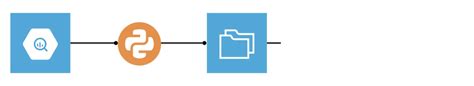Dataikuでの時系列予測におけるpython処理の例 Data Driven Knowledgebase