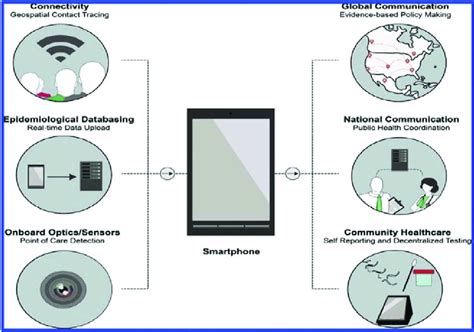 2 an artificial intelligence based framework using mobile phones for