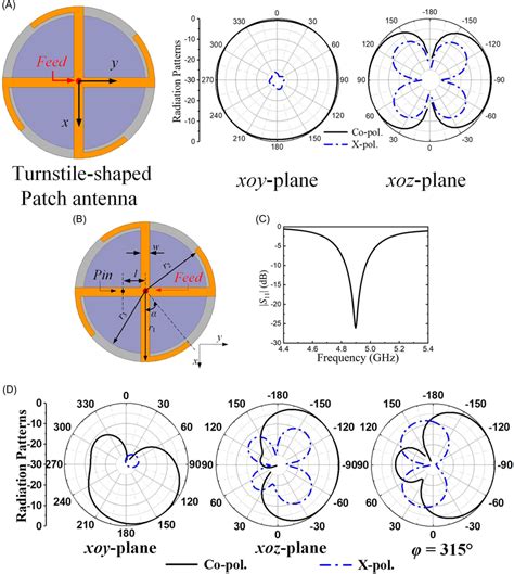 cell tower antenna radiation pattern at kayla clubbe blog