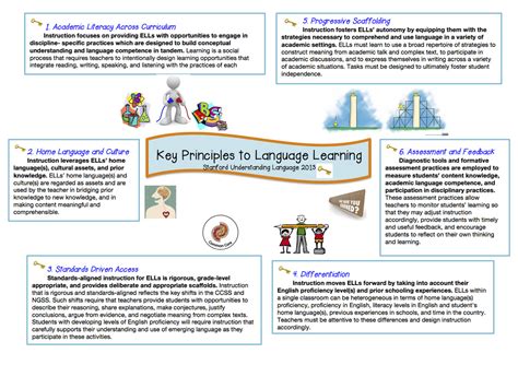 Key Principles The Mindset