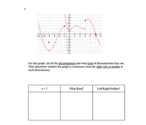 Solved For This Graph List All The Discontinuities And What Chegg