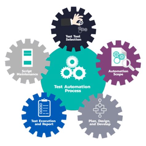 Scripting And Automation Functions Codingtron
