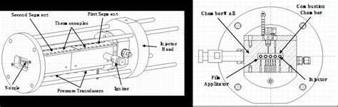 Geometry Of 5 El Combustion Chamber Download Scientific Diagram