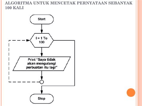 3algoritma Dasar Ppt