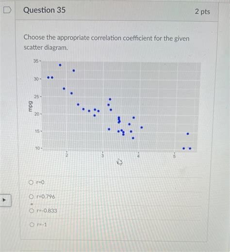 Solved Question 35 2 Pts Choose The Appropriate Correlation
