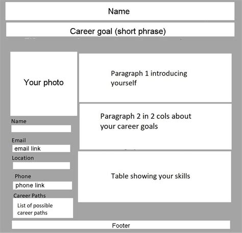 Solved Help With CSS Layout My Paragraph One And Two Are Chegg