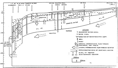 4 Generalized E W Cross Section Of The Hydrodynamic Systems Of The Download Scientific