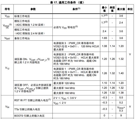 stm32f103xx stm32f429vet6最小系统原理图 stm32f103vet6引脚图 csdn博客
