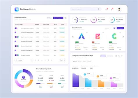 Premium Vector Ui Ux Infographic Dashboard Ui Design With Graphs