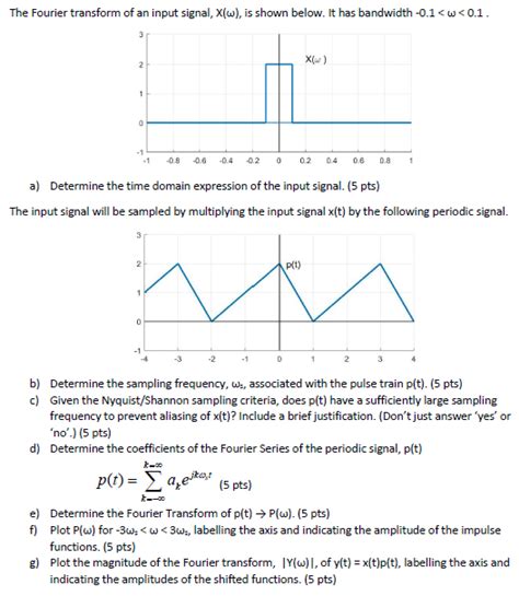 solved the fourier transform of an input signal x is
